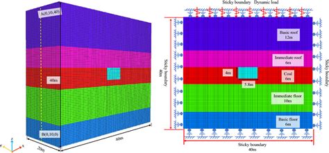 Geometric Model And Dynamic Boundary Conditions Download Scientific Diagram