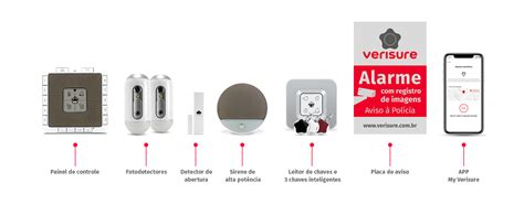 Boitier Verisure Mode D Emploi