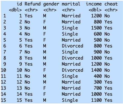 Online Learning Platform