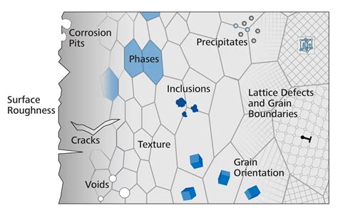 Efficient Microstructure Characterization Of Metals Using Light