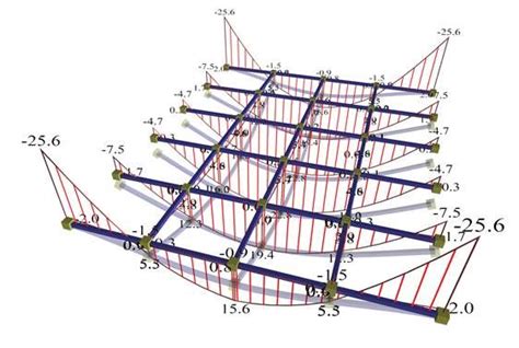 Buildinghow Products Books Volume B Appendix A Structural Engineering Civil