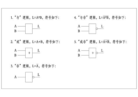 什麽是逻辑门电路，写出五种门电路的名称，符号。及逻辑代数式 百度知道