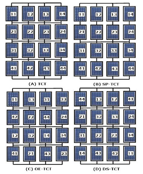 Representation Of Four Different PV Array Configurations Considered For Download Scientific