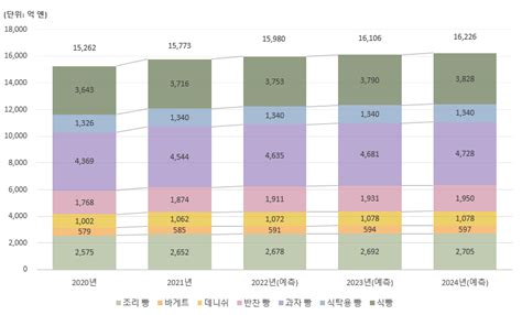 일본 베이커리 시장 네이버 블로그