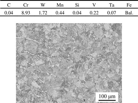 Table 1 From Effects Of Austenitizing Temperature On Microstructure Evolution And Corrosion