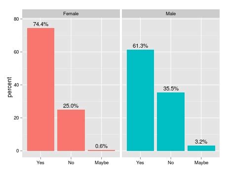 R How To Add Facet Labels For Pyramid Like Plot In Ggplot Stack Overflow