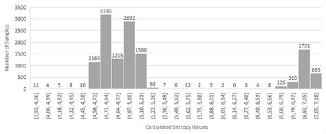 Figure 51 From Clustering Iot Malware Samples Based On Binary