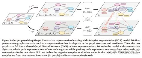 《graph Contrastive Learning With Adaptive Augmentation》论文阅读 知乎