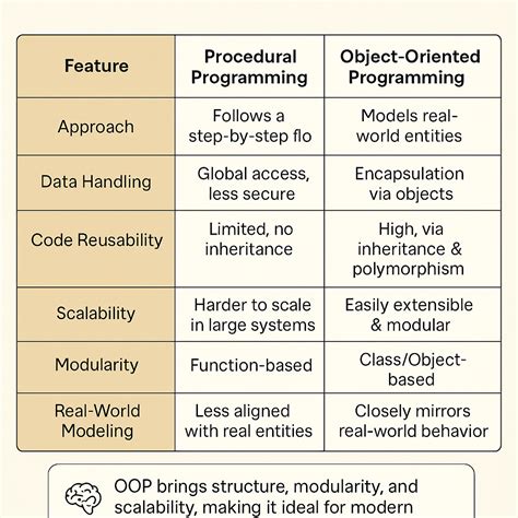 Understanding And Implementing Flood Fill Algorithm By Koray Kara Medium