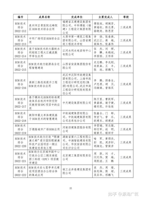 关于公布第七届建设工程BIM大赛结果的通知 知乎