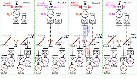 Figure 2 From Robust And Fault Tolerant Grounding Scheme For
