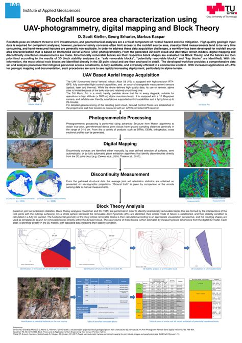 Pdf Rockfall Source Area Characterization Using Uav Photogrammetry Digital Mapping And Block