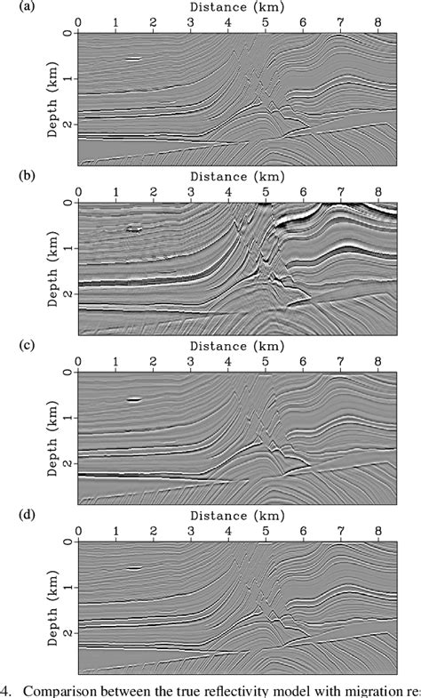 Figure 4 From Psfdeconnet High Resolution Seismic Imaging Using Point Spread Function