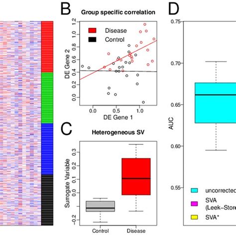 Datasets Included In Our Parkinsons Compendium Download Table