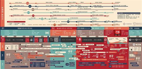 职业规划 互联网运营前景以及优劣势分析 大杂烩 Segmentfault 思否