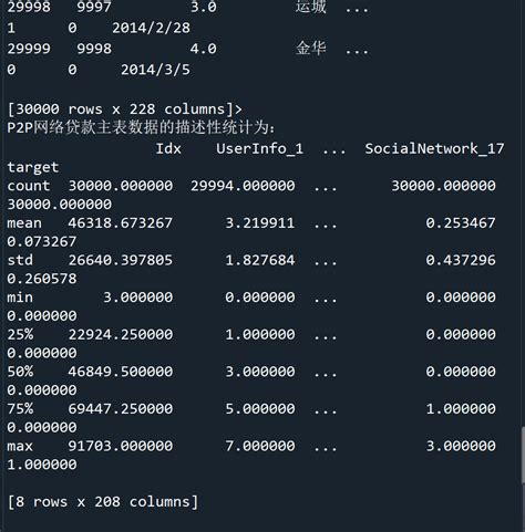 宋家伟Python数据分析五一假期作业 宋家伟MVP 博客园