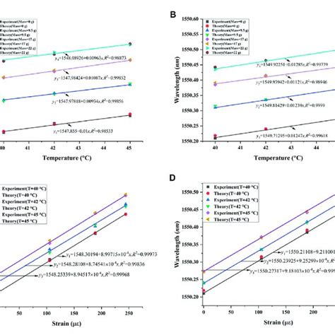 Results Of The Verification Experiment On The Cross Sensitivity Between