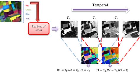 Input Structure Of 3d Cnns For Time Series Download Scientific Diagram