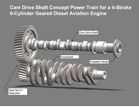 Camshaft Aircraft Engine At Ethan Fuhrman Blog