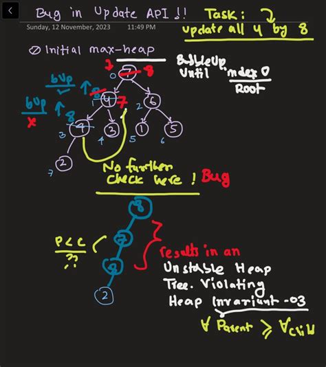 jahidul arafat on linkedin bug in your update api how to resolve