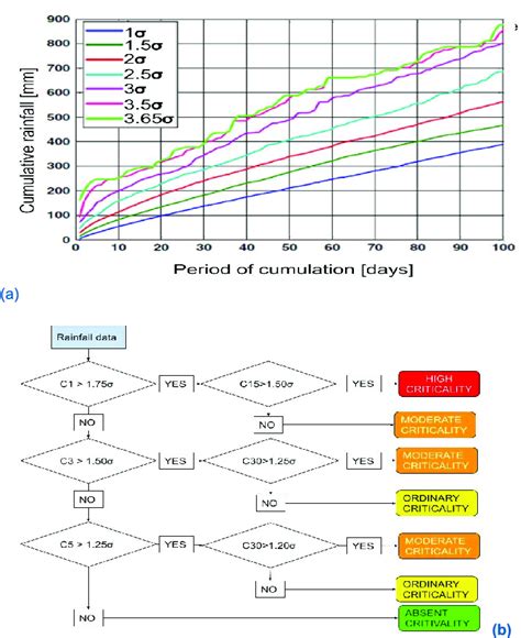 Sigma A Example Of Sigma Curves For Duration From 1 To 100 Days Download Scientific Diagram Sigma A Example Of Sigma Curves For Duration From 1 To 100 Days Download Scientific Diagram
