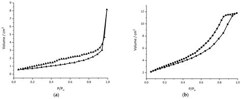 The Influence Of Precursor On The Preparation Of Ceo2 Catalysts For The