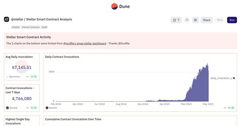 stellar smart contract analysis