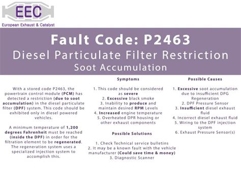 How Well Do You Know Your Vehicles Fault Codes EEC