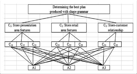 Hierarchy Of The Problem Download Scientific Diagram