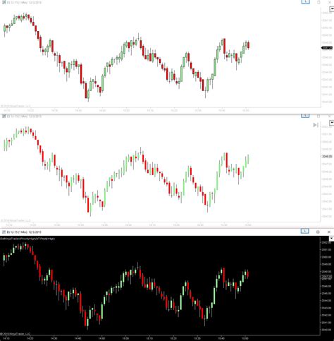 Draw Close On Candlestick Charts That Do No Have An Outline Ninjatrader Ecosystem
