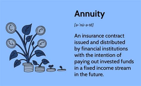 What Is A Fixed Rate Annuity Understanding The Basics