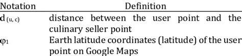 The Notation Used For Distance Calculation Download Scientific Diagram