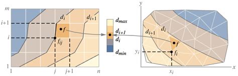 Listcontourplot—wolfram Language Documentation