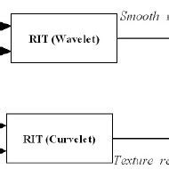 The Scheme Of Residual Based Turbo Like Iterative Thresholding
