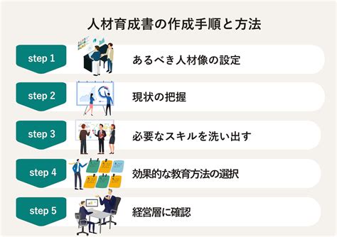 効果的な人材育成計画の具体例と成功の秘訣