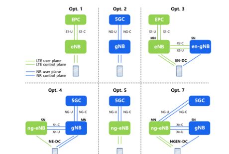 G Deployment Options Download Scientific Diagram