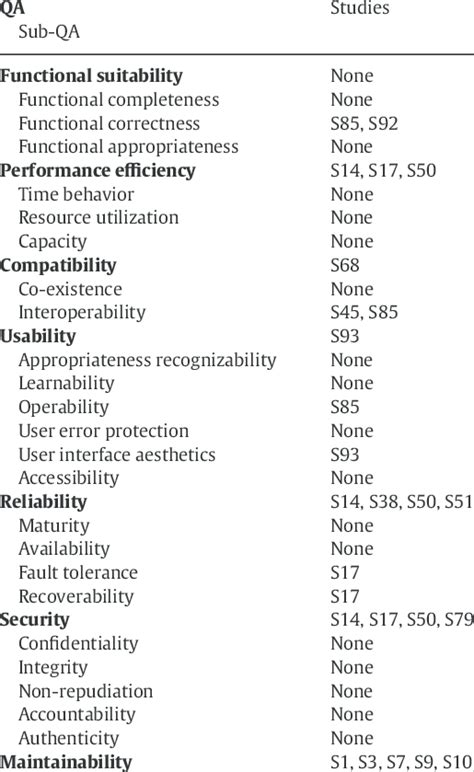 QAs From ISO IEC Compromised By Incurring TD Download Table