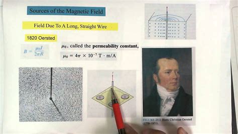 28 lecture 01 磁力線 YouTube