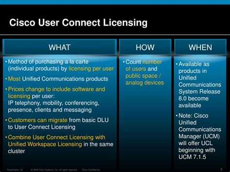 Ppt Cisco Unified Communications Licensing Enhancements Powerpoint Presentation Id 3415514