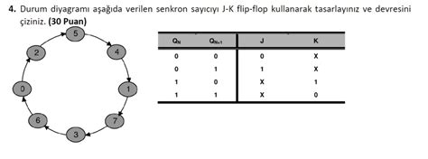 4 Durum Diyagram Aada Verilen Senkron Saycy J K Flip Flop Kullanarak Tasarlaynz Ve