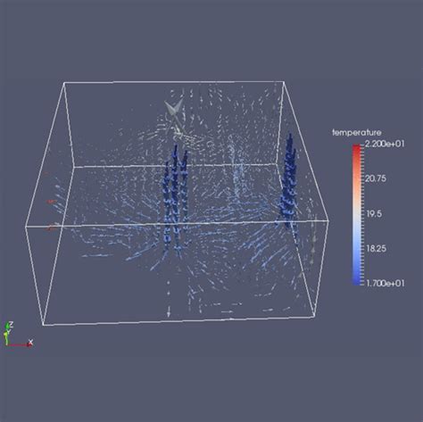 Overview Of Esp R Capa Esru Software Documentation