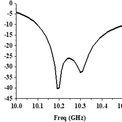 Layout Of The Polarization Agile Download Scientific Diagram