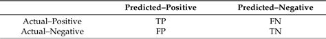 Table 2 From Anomaly Detection Of Water Level Using Deep Autoencoder Semantic Scholar