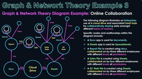 Graph And Network Theory Example 3 Online Files And Collaboration Youtube
