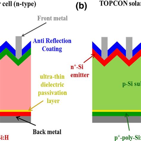 A N Type Topcon Solar Cell Left And B P Type Topcon Solar Cell Hot Sex Picture