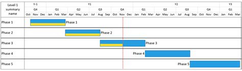 How To Make Project Summary Timelines OnePager Pro