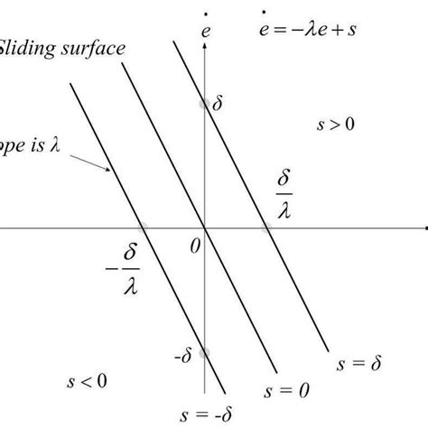 ideal skyhook damper download scientific diagram