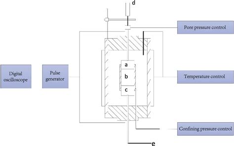 Figure 1 From Characterization Of Gas Saturation In Tight Sandstone Reservoirs With Rock Physics