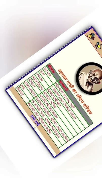 Mrtutorialsgyan Gandhi Jaynti Html And Css Coding Create Viralvideo