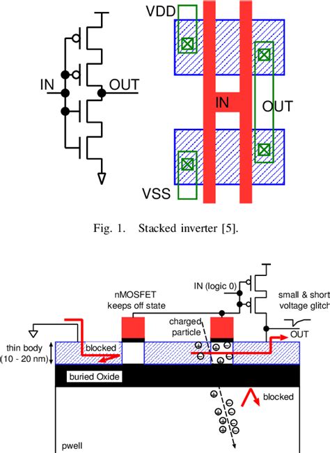 Figure 1 From A Partially Redundant Flip Flip Suitable For Mitigating Single Event Upsets In A